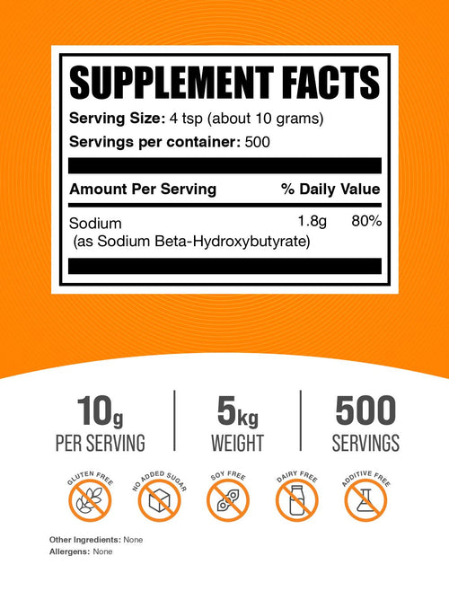 Beta Hydroxybutyrate | BHB